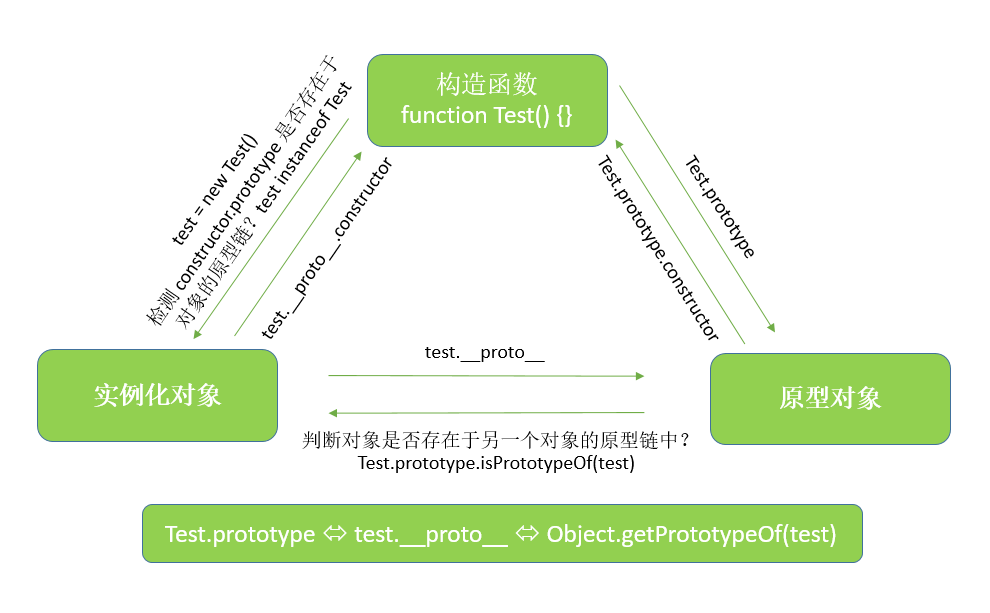 Javascript 进阶之深入理解数据双向绑定 匠心博客 9434